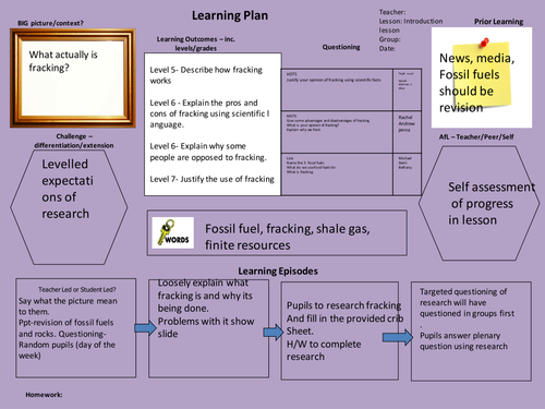 Fracking | Teaching Resources