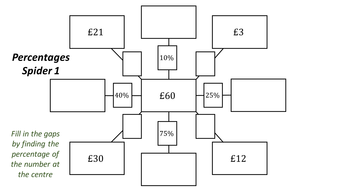 Percentage Spiders | Teaching Resources
