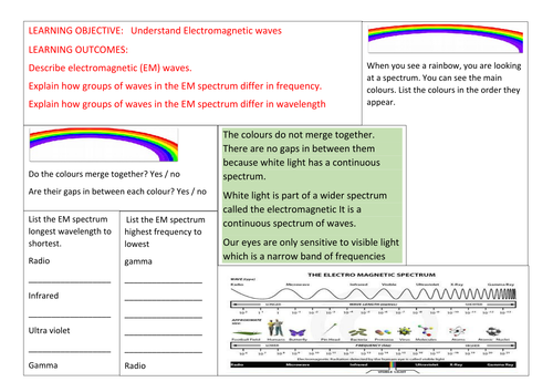 Electromagnetic waves. OCR Physics / combined science GCSE. Learning ...