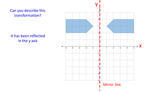 Reflecting and translating shapes KS2. | Teaching Resources