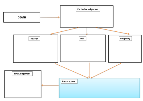Edexcel GCSE Catholic Christianity Section 1 Beliefs and Teachings ...