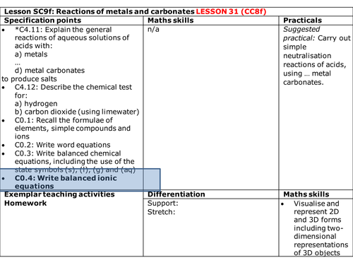 Edexcel 9-1 CC8 Acid and Alkalis (8f and 8g) TOPIC 3 Chemical changes PAPER 1 ionic, solubility ...