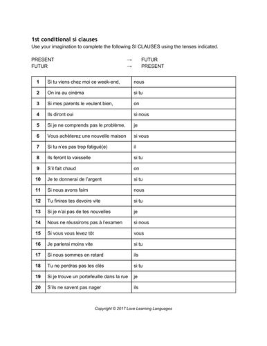 GCSE FRENCH: 60 French SI CLAUSE prompts - 1st, 2nd and 3rd conditional ...