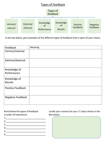 GCSE PE OCR 9-1 Sports Psychology Feedback & Guidance worsksheets ...