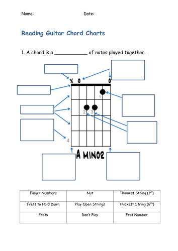 Reading Guitar Chord Charts Worksheet | Teaching Resources
