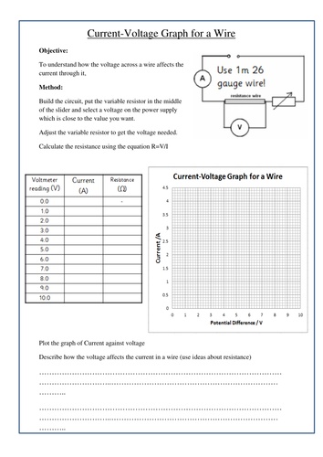 Current,voltage and resistance (lesson 6) | Teaching Resources