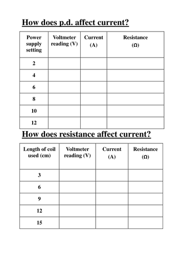 Current,voltage and resistance (lesson 6) | Teaching Resources