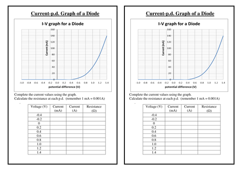 Diodes (required practical) lesson 9 | Teaching Resources