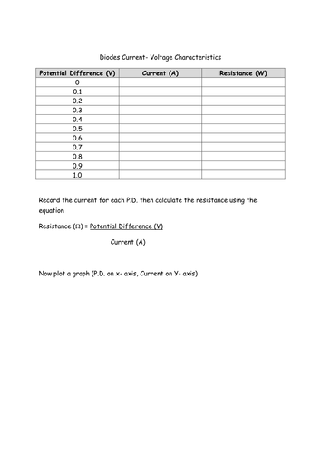 Diodes (required practical) lesson 9 | Teaching Resources