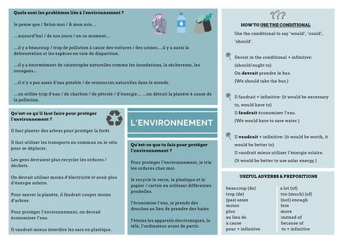 GCSE French revision Environment | Teaching Resources