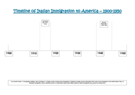 A View from the Bridge - Marco and Rodolpho (The Context of Italian ...