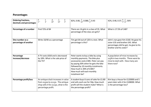 Different types of percentage questions | Teaching Resources