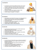 Sikhism : The Ten Gurus | Teaching Resources