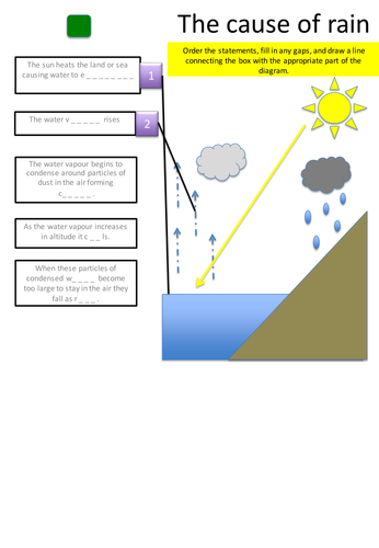 Year 7 Geography, Weather. Lesson 4: Causes of rain | Teaching Resources