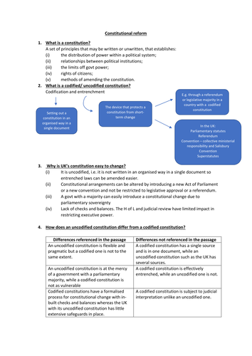 AS Politics: Constitutional reform essay writing guide. | Teaching ...