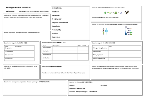 iGCSE Biology ECOLOGY & HUMAN INFLUENCES Revision Poster | Teaching ...