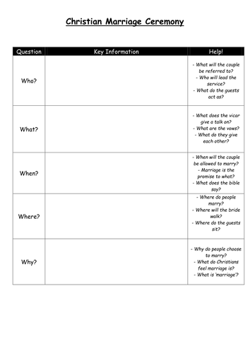 Outstanding lesson on Christian weddings | Teaching Resources