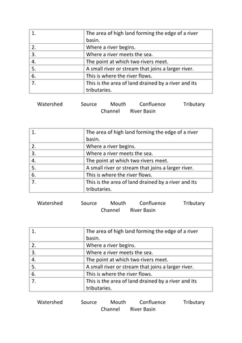 New AQA GCSE Geography- River landscapes in the UK Lesson #1 | Teaching ...