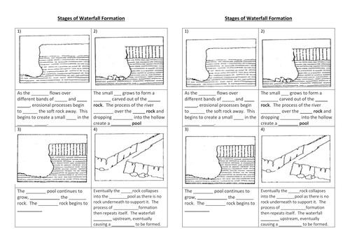 New AQA GCSE Geography- River landscapes in the UK lesson #2 | Teaching ...