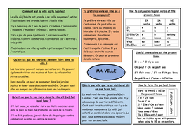 GCSE French revision 'Ma ville' | Teaching Resources