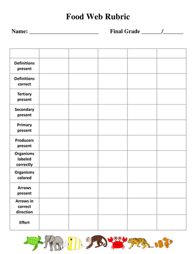 Ecology: Food Web Project | Teaching Resources