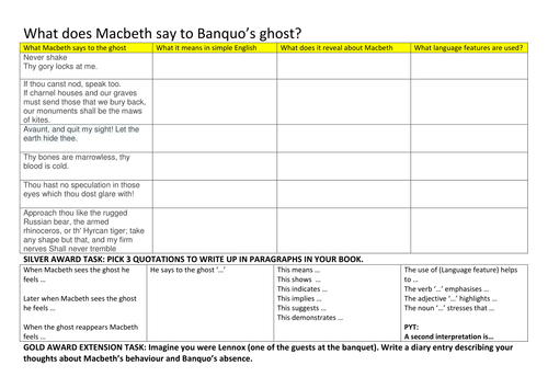 Macbeth: Analysing Act 3 Scene 4 | Teaching Resources