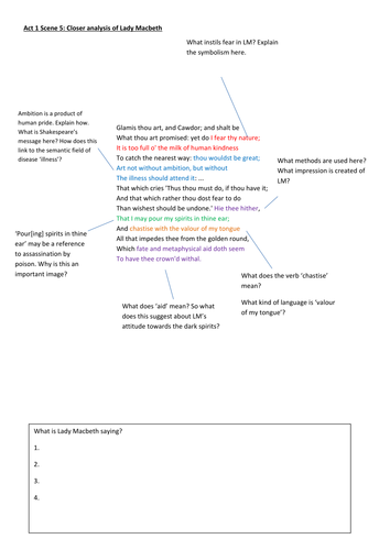 Analysis of Lady Macbeth in Act 1 Scene 5 | Teaching Resources