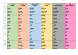 Spanish Verbs Mat (6 tenses) by audebie - Teaching Resources - Tes