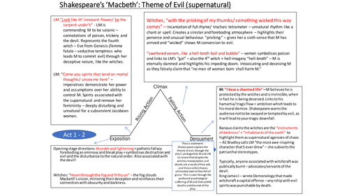 GCSE Macbeth - theme of evil revision pyramid | Teaching Resources