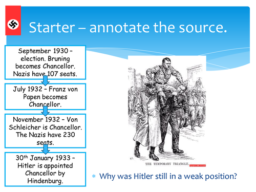 Hitler's rise to power - design a board game | Teaching Resources