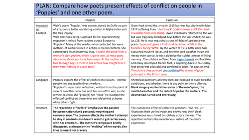 Power + Conflict Poetry: Poppies vs Exposure | Teaching Resources
