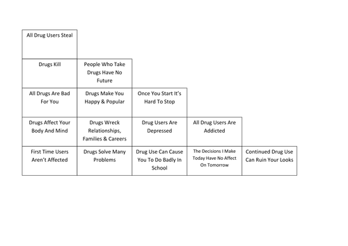 Drugs Priority Pyramid | Teaching Resources