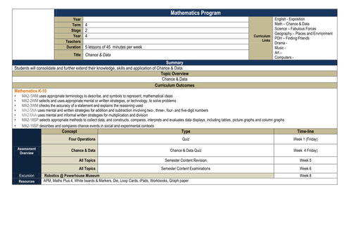 Year 4 Math Program | Teaching Resources