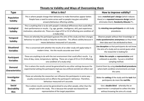 VALIDITY - Psychology Research Methods Full Lesson - AQA (new spec 2015 ...