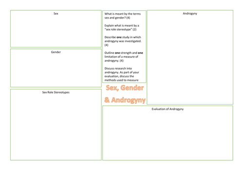Summary Sheets for revision - A2 GENDER - AQA Psychology Year 2 (new ... Summary Sheets for revision - A2 GENDER - AQA Psychology Year 2 (new ...
