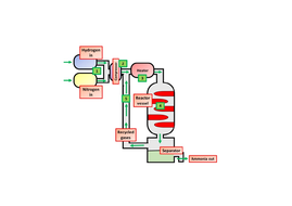 KS4 AQA GCSE Chemistry Le Chatelier’s principle & the Haber Process ...