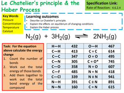 New AQA GCSE Chemistry Le Chatelier’s principle & the Haber Process ...