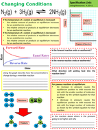 KS4 AQA GCSE Chemistry Le Chatelier’s principle & the Haber Process ...