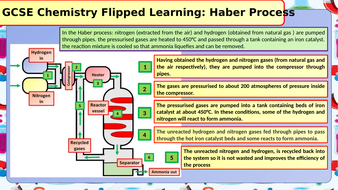 KS4 AQA GCSE Chemistry Le Chatelier’s principle & the Haber Process ...
