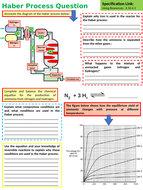 KS4 AQA GCSE Chemistry Le Chatelier’s principle & the Haber Process ...
