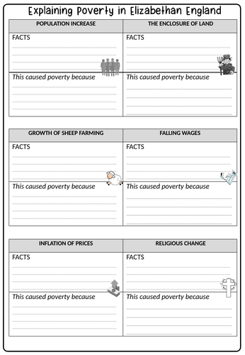 GCSE Edexcel: Elizabethan England - Causes of poverty and vagabondage ...