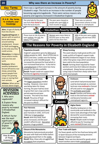 Poverty & Vagabondage Causes - Elizabethan England - GCSE History ...