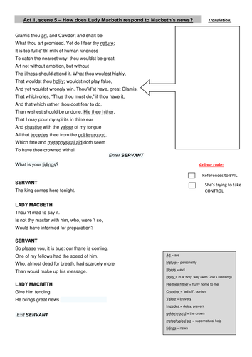 We Meet Lady Macbeth, Act 1, scene 5 | Teaching Resources