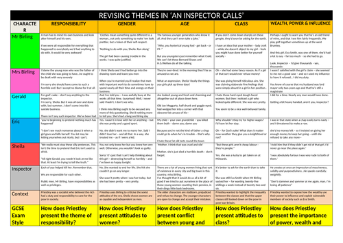 An Inspector Calls 5 revision sheets | Teaching Resources