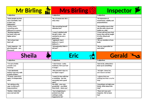 An Inspector Calls 5 revision sheets | Teaching Resources