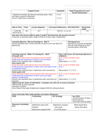 Badminton Lesson Plans | Teaching Resources