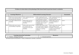 Fitness Training Lesson Plans | Teaching Resources