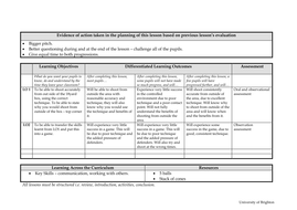 Football Lesson Plans | Teaching Resources