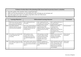 Football Lesson Plans | Teaching Resources