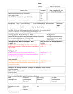 Rugby Lesson Plans | Teaching Resources